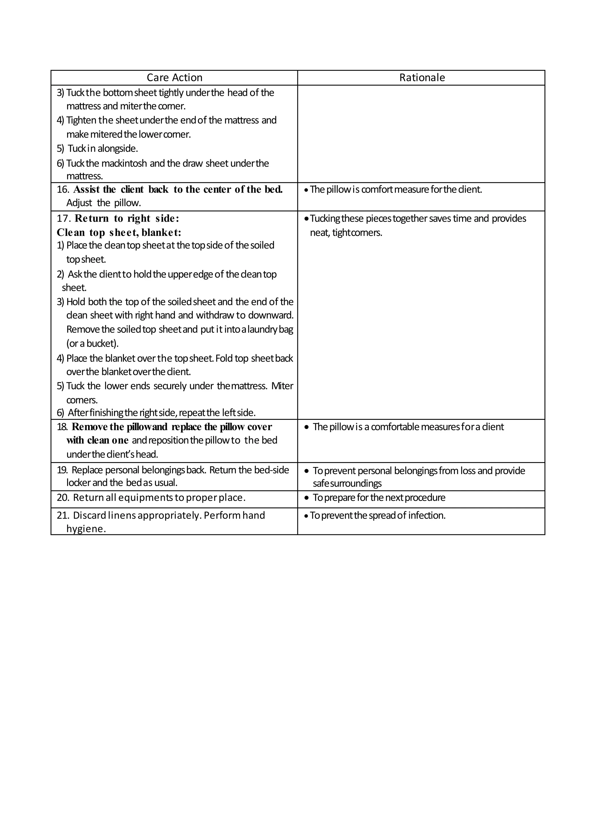 BED MAKING Procedure | DOCX