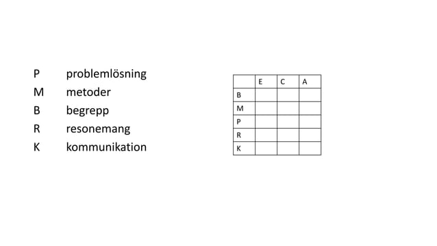 Bedömning och prov i matte | PPT