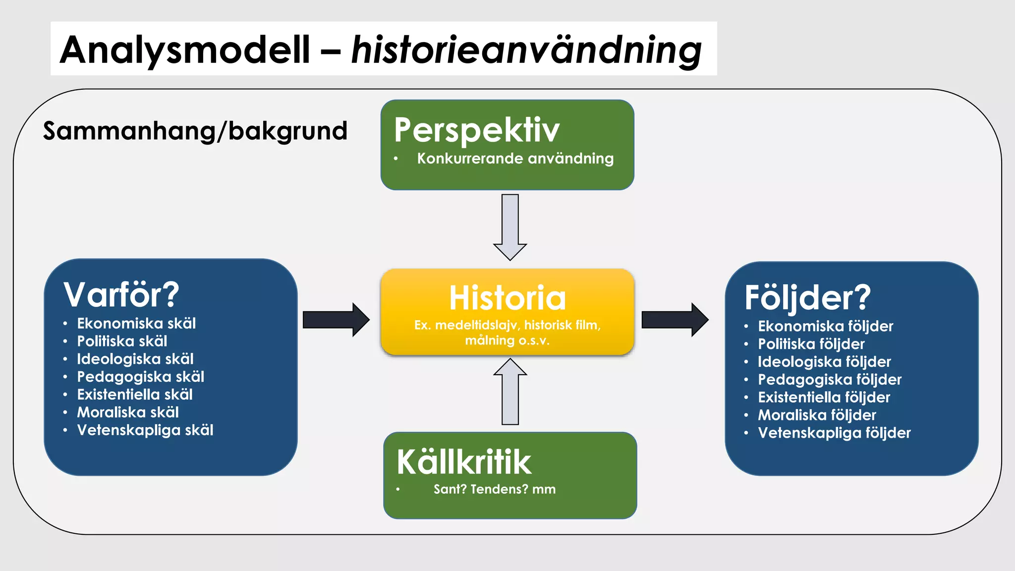 Bedömningsmatris och analysmodeller | PPTX