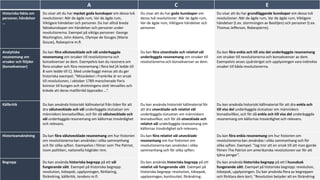 Bedömningsmatris och analysmodeller | PPTX