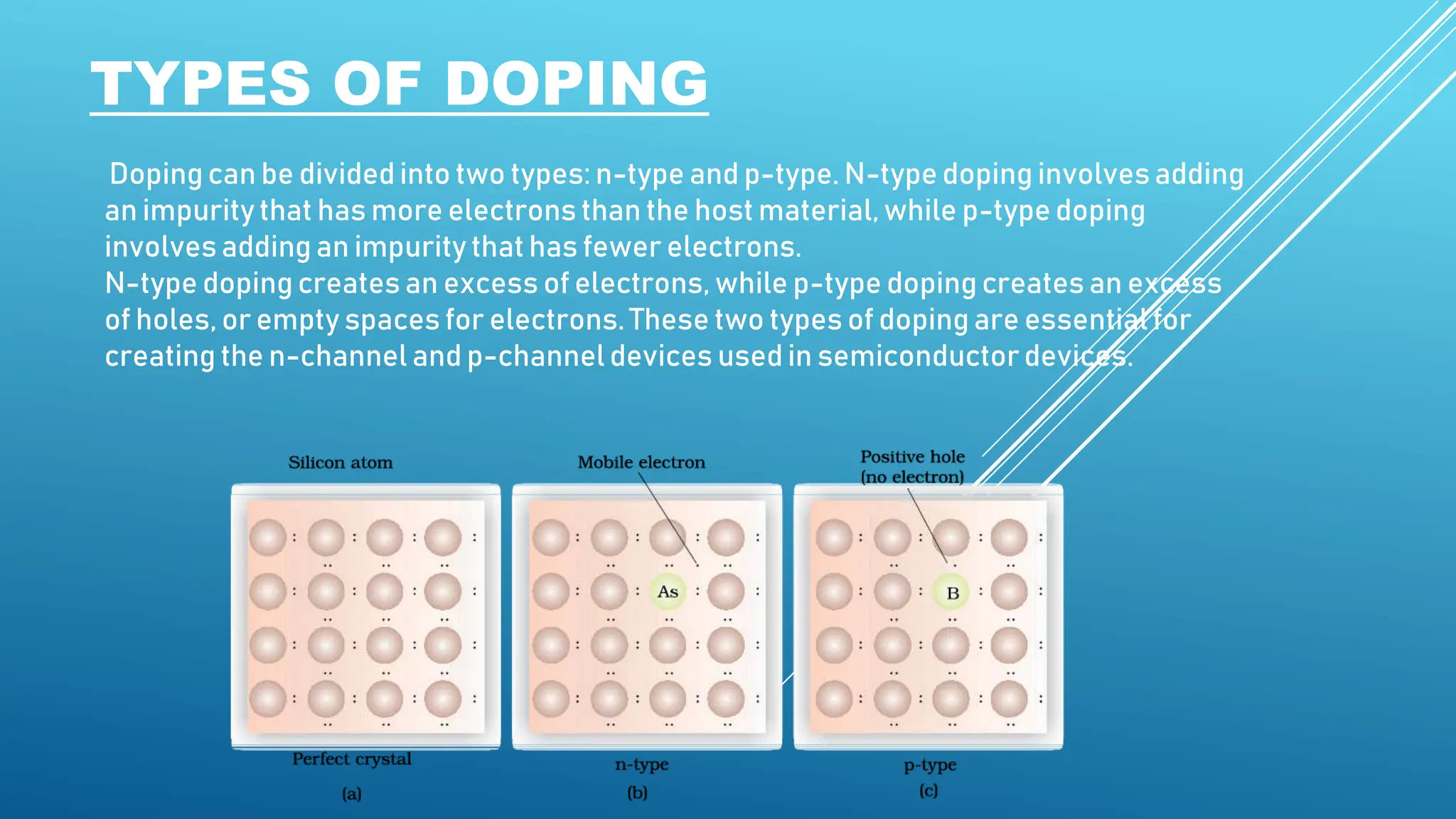 BE DOPING EFFECT.pptx Act as a Youtubers | PPT