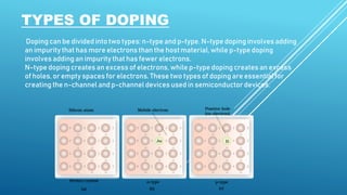 BE DOPING EFFECT.pptx Act as a Youtubers | PPT