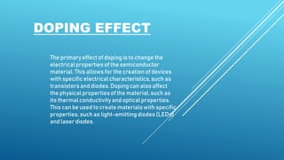 BE DOPING EFFECT.pptx Act as a Youtubers | PPT