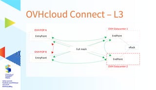 Hybrid cloud : why and how to connect your datacenters to OVHcloud ? | PDF | Cloud Computing ...