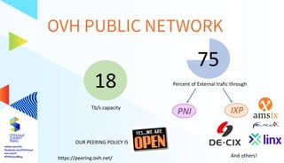 Hybrid cloud : why and how to connect your datacenters to OVHcloud ...