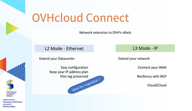 Hybrid cloud : why and how to connect your datacenters to OVHcloud ...