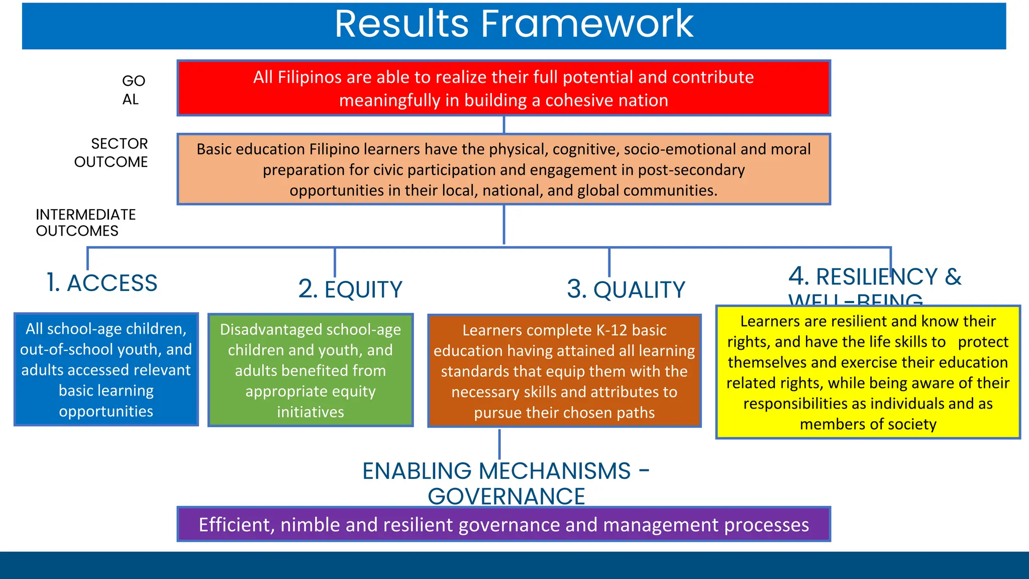 BEDP-2030-by-DepEd-Planning-Service-Director-Roger-Masapol-Copy.pptx