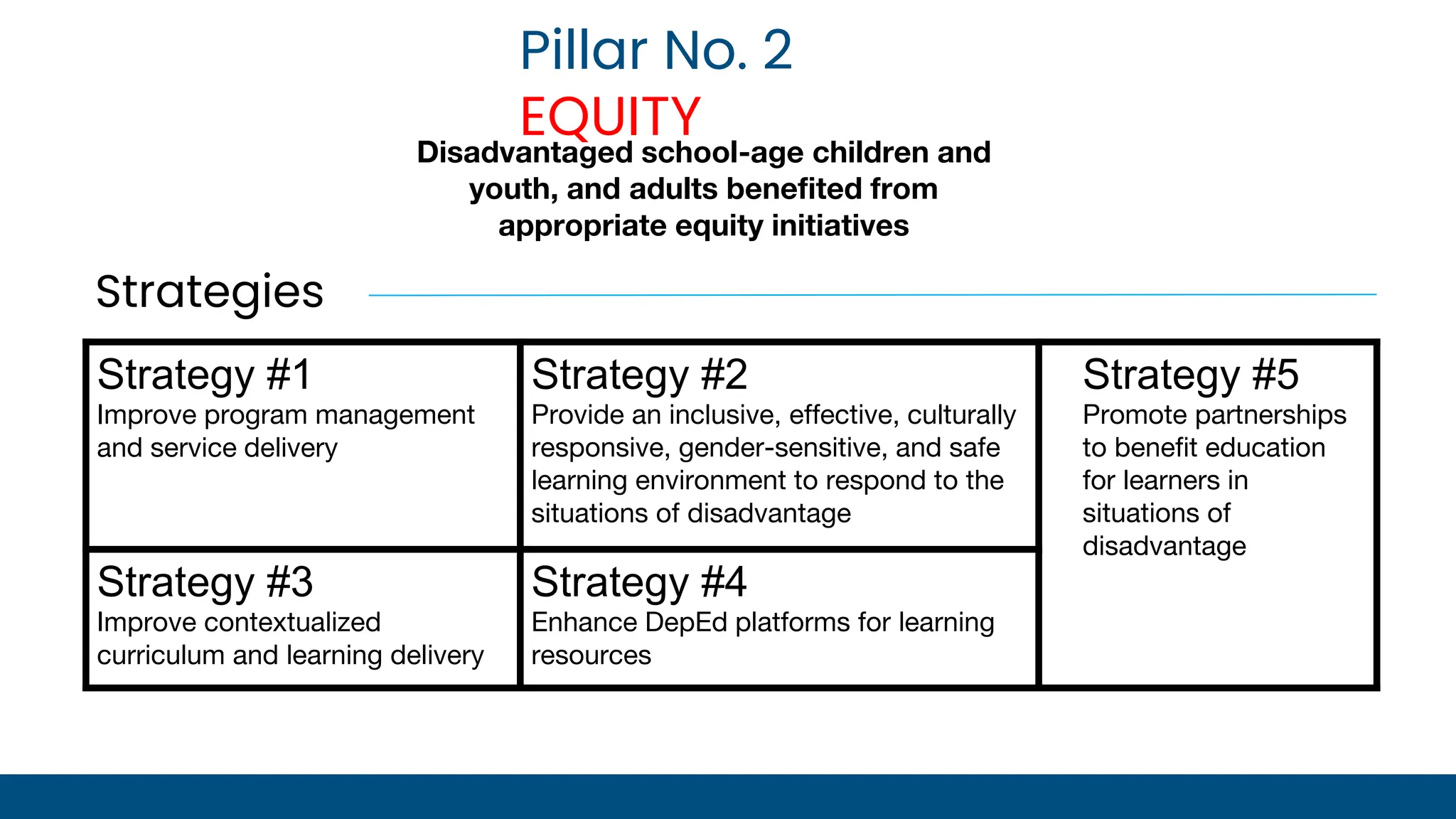 BEDP-2030-by-DepEd-Planning-Service-Director-Roger-Masapol-Copy.pptx