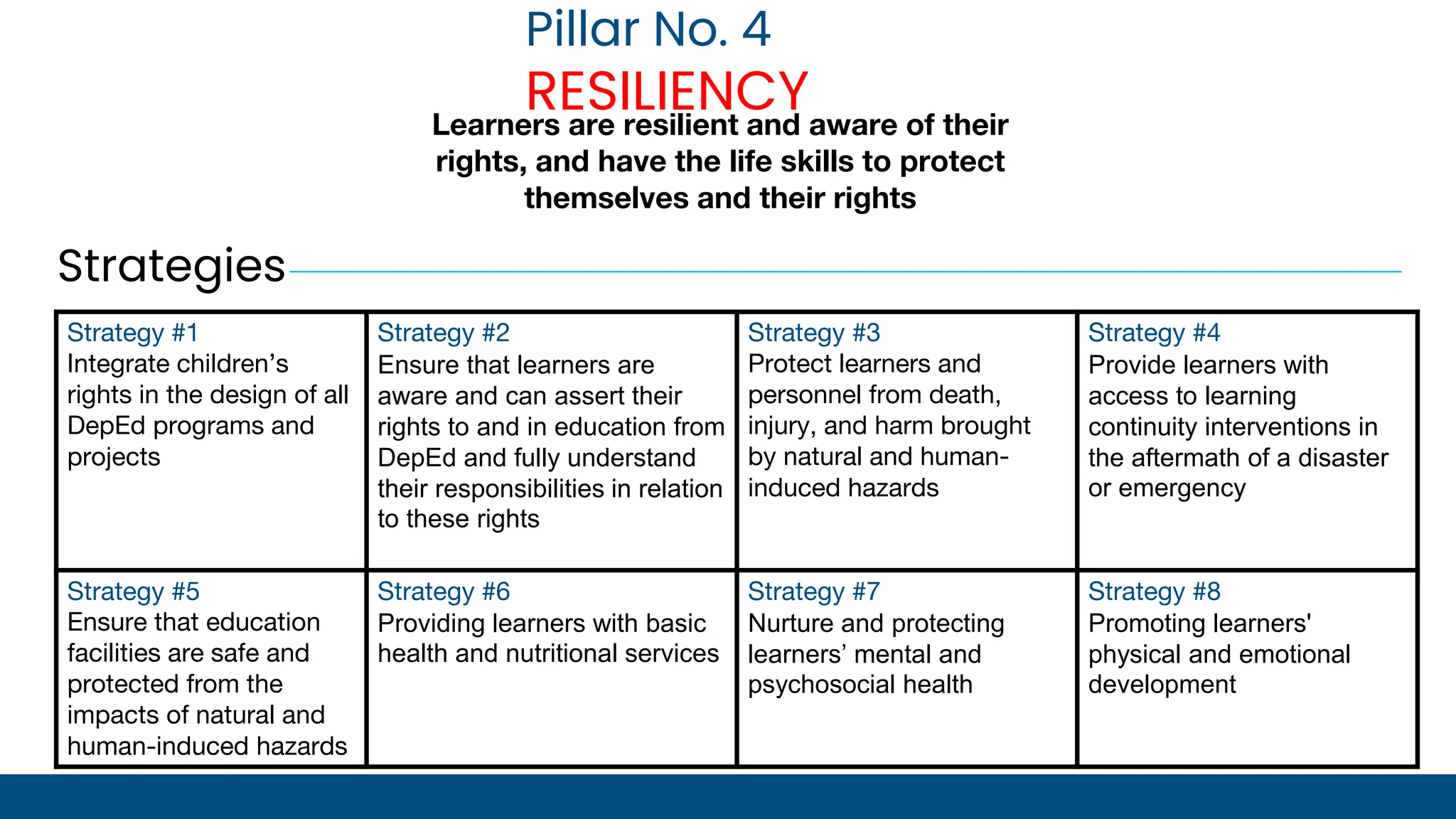 BEDP-2030-by-DepEd-Planning-Service-Director-Roger-Masapol-Copy.pptx