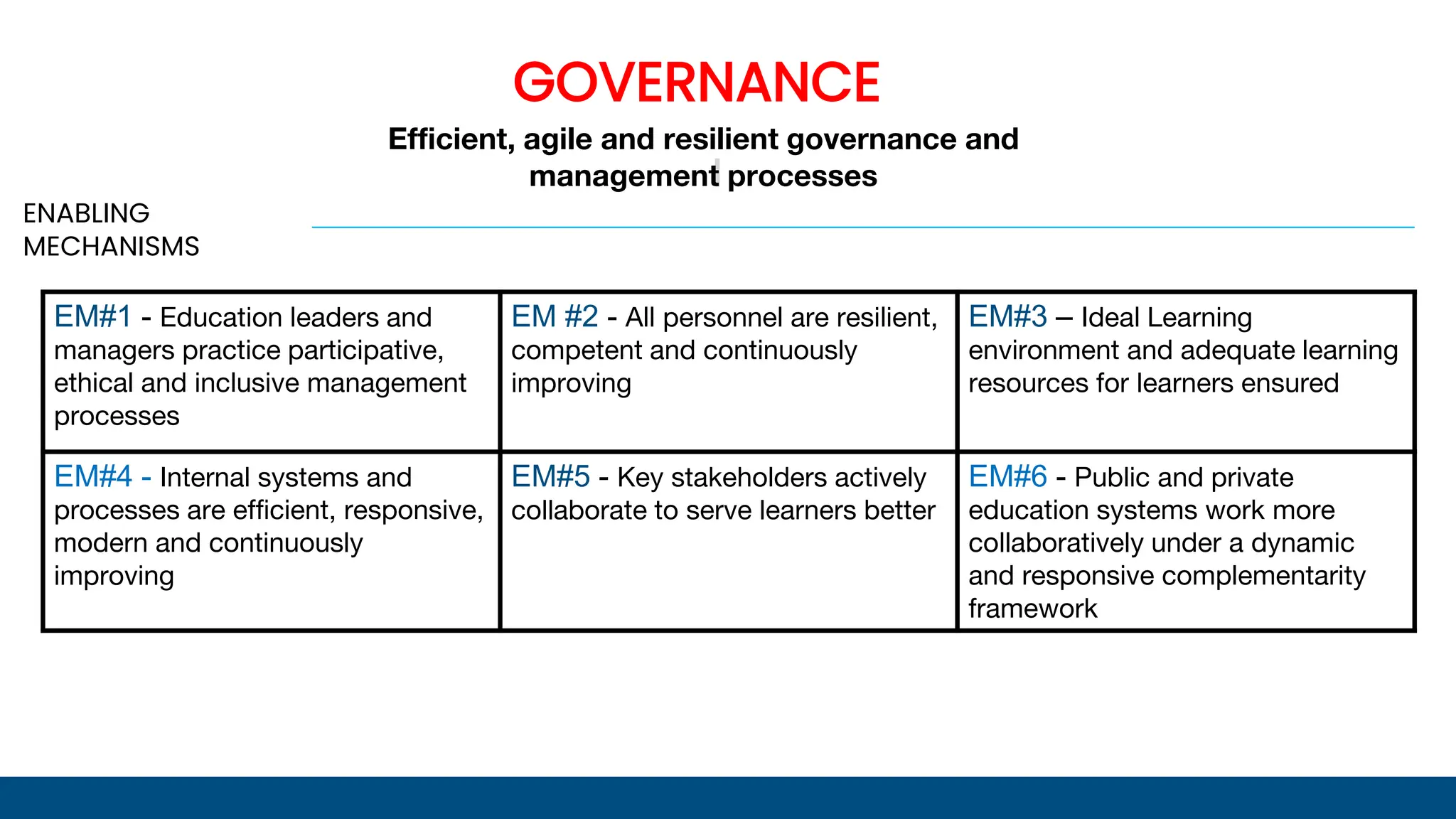 BEDP-2030-by-DepEd-Planning-Service-Director-Roger-Masapol-Copy.pptx