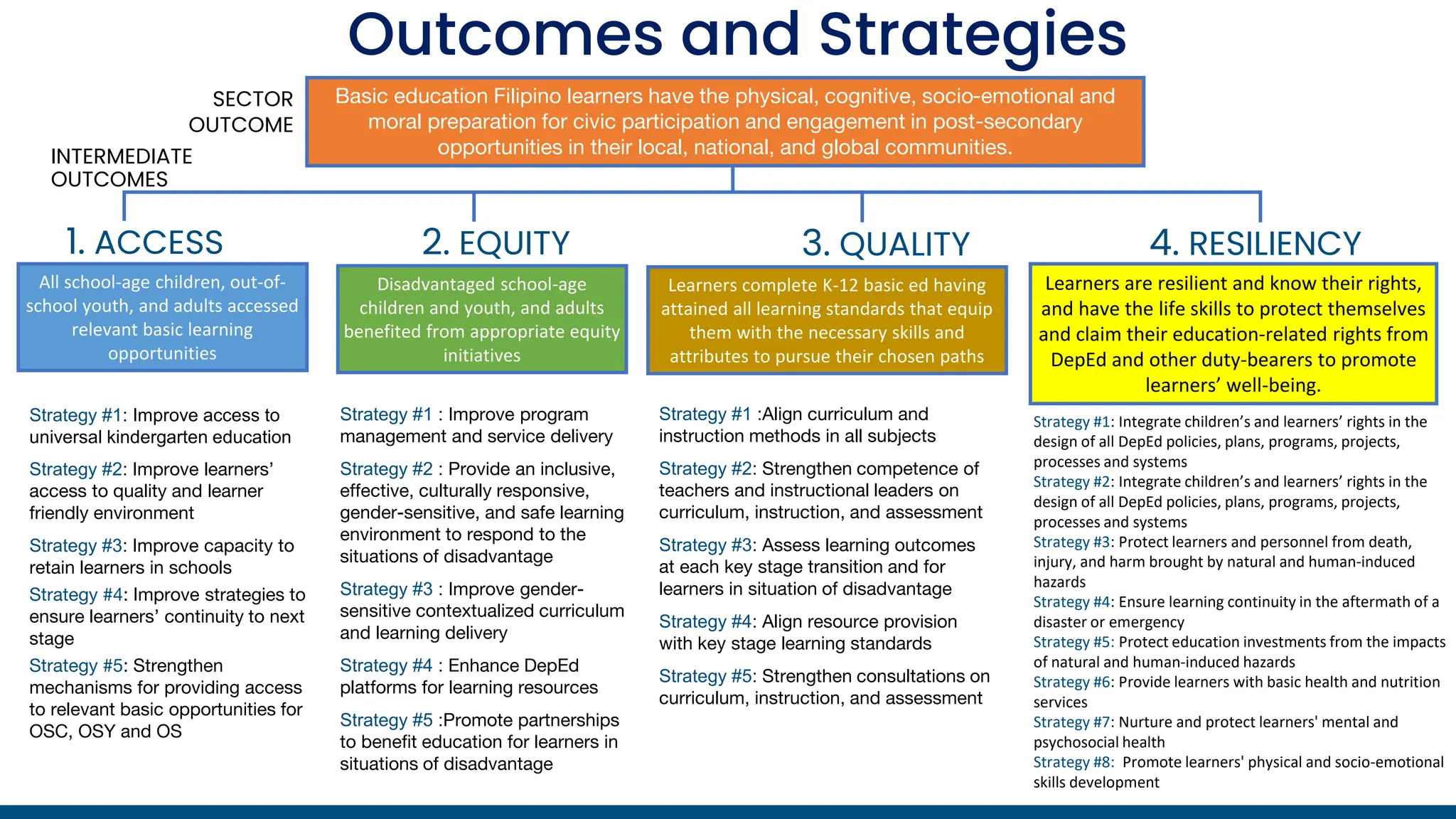 BEDP-2030-by-DepEd-Planning-Service-Director-Roger-Masapol-Copy.pptx