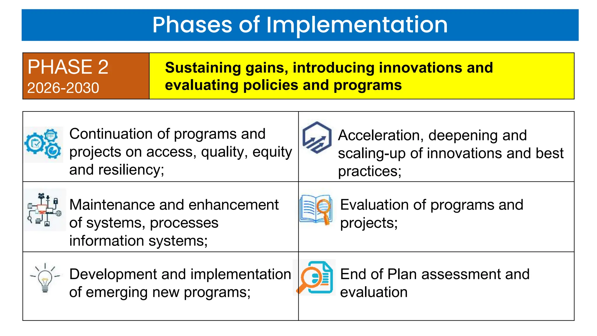 BEDP-2030-by-DepEd-Planning-Service-Director-Roger-Masapol-Copy.pptx