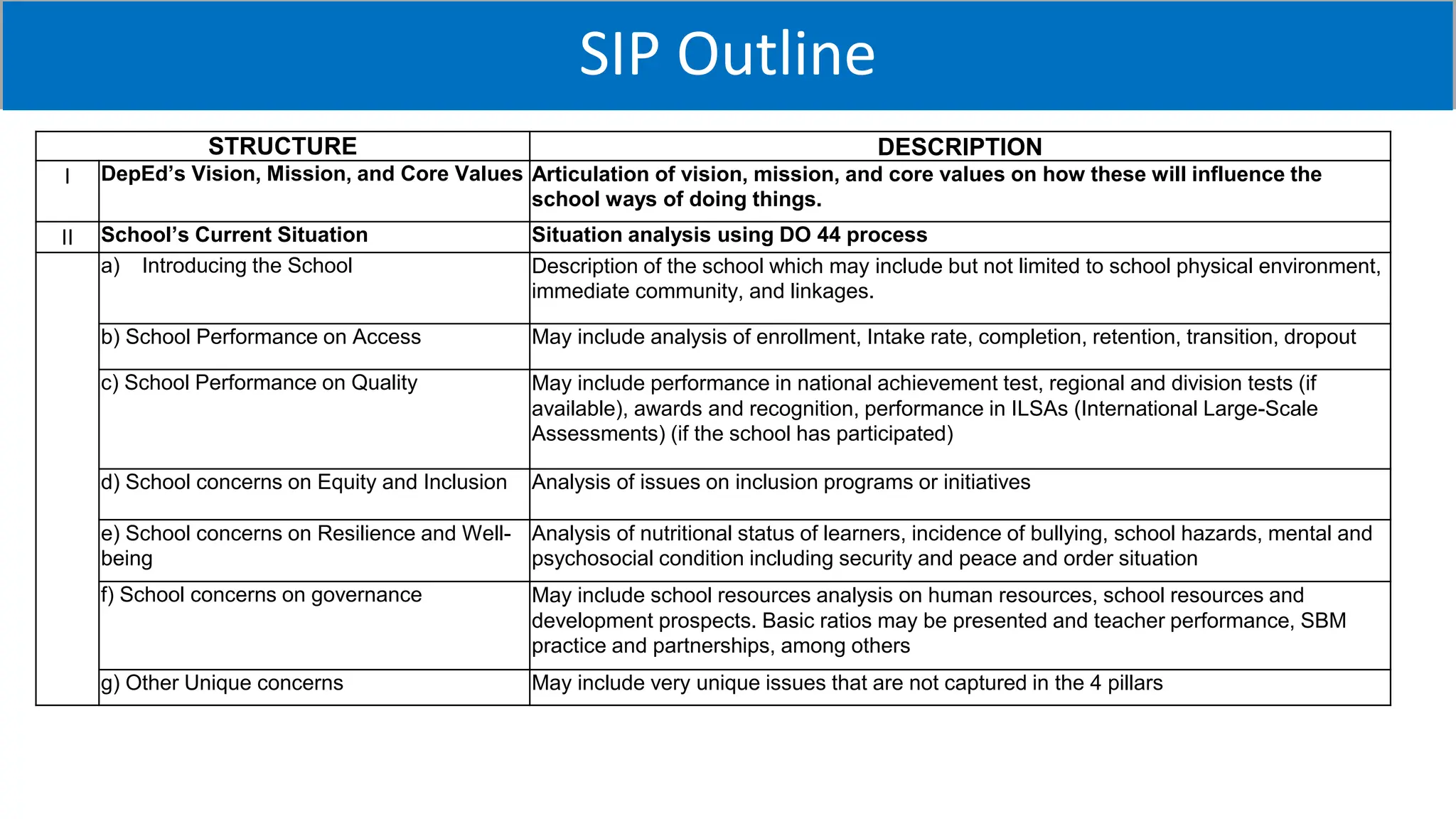 BEDP-2030-by-DepEd-Planning-Service-Director-Roger-Masapol-Copy.pptx