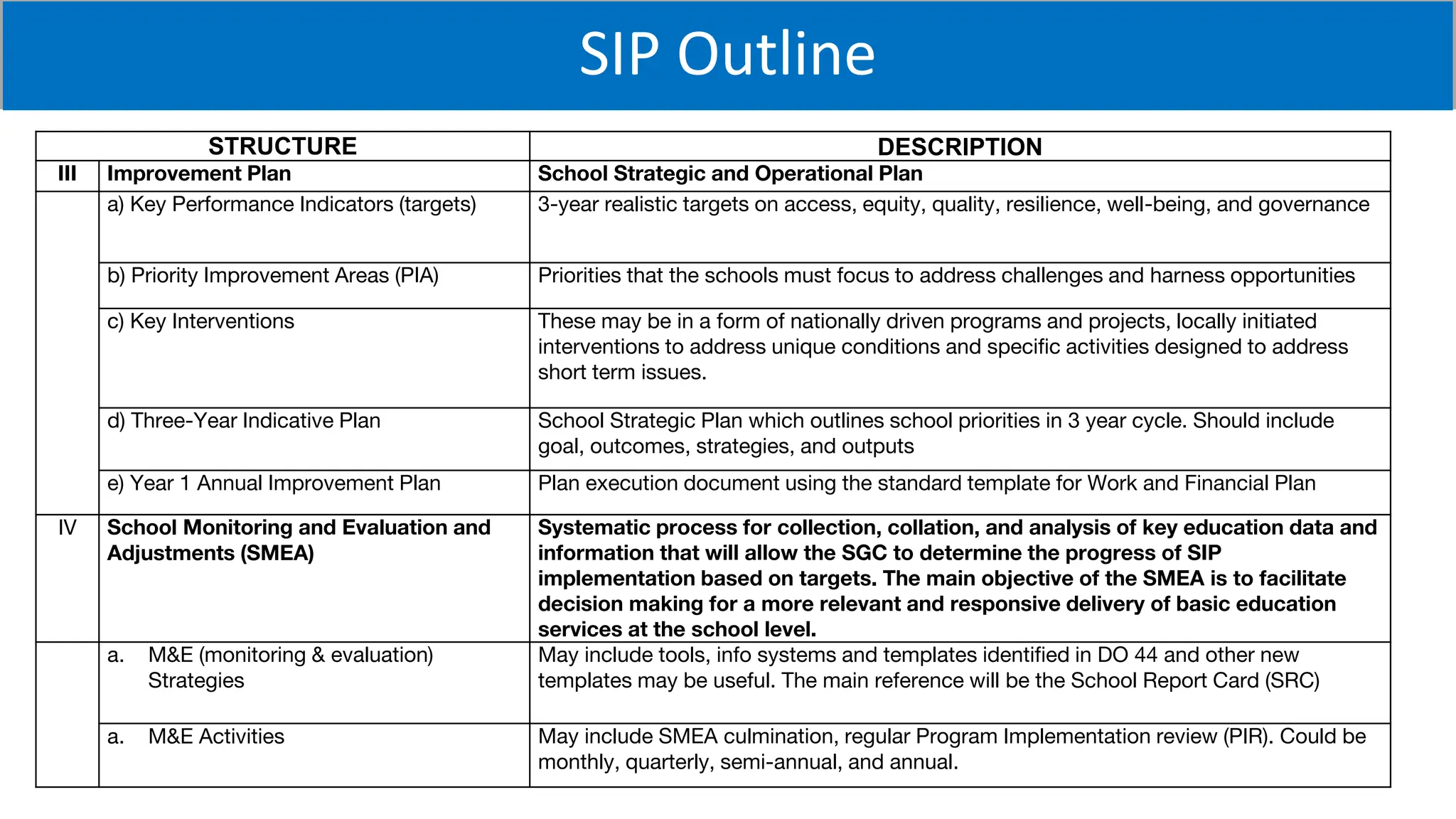 BEDP-2030-by-DepEd-Planning-Service-Director-Roger-Masapol-Copy.pptx