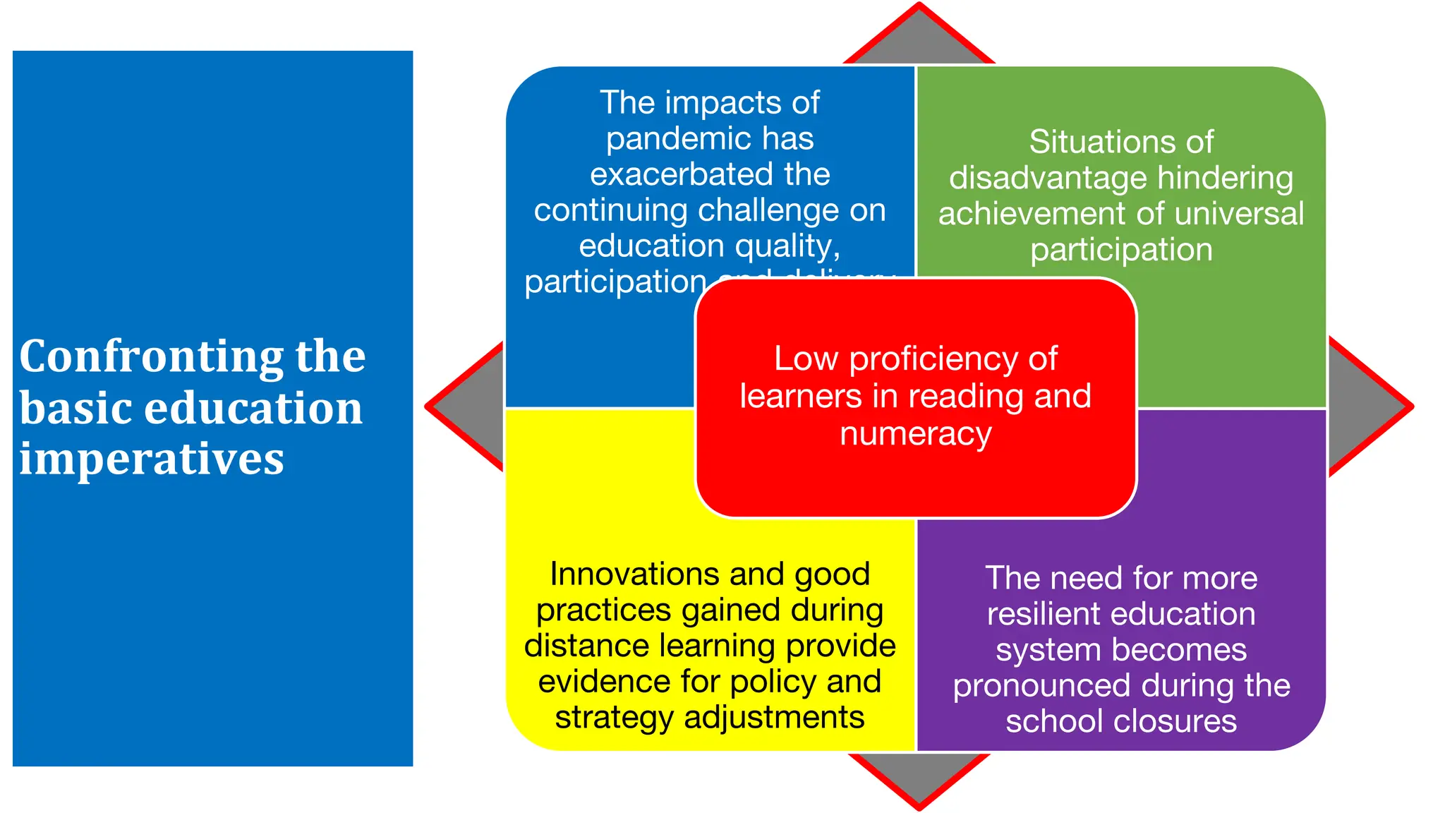 BEDP-2030-by-DepEd-Planning-Service-Director-Roger-Masapol-Copy.pptx