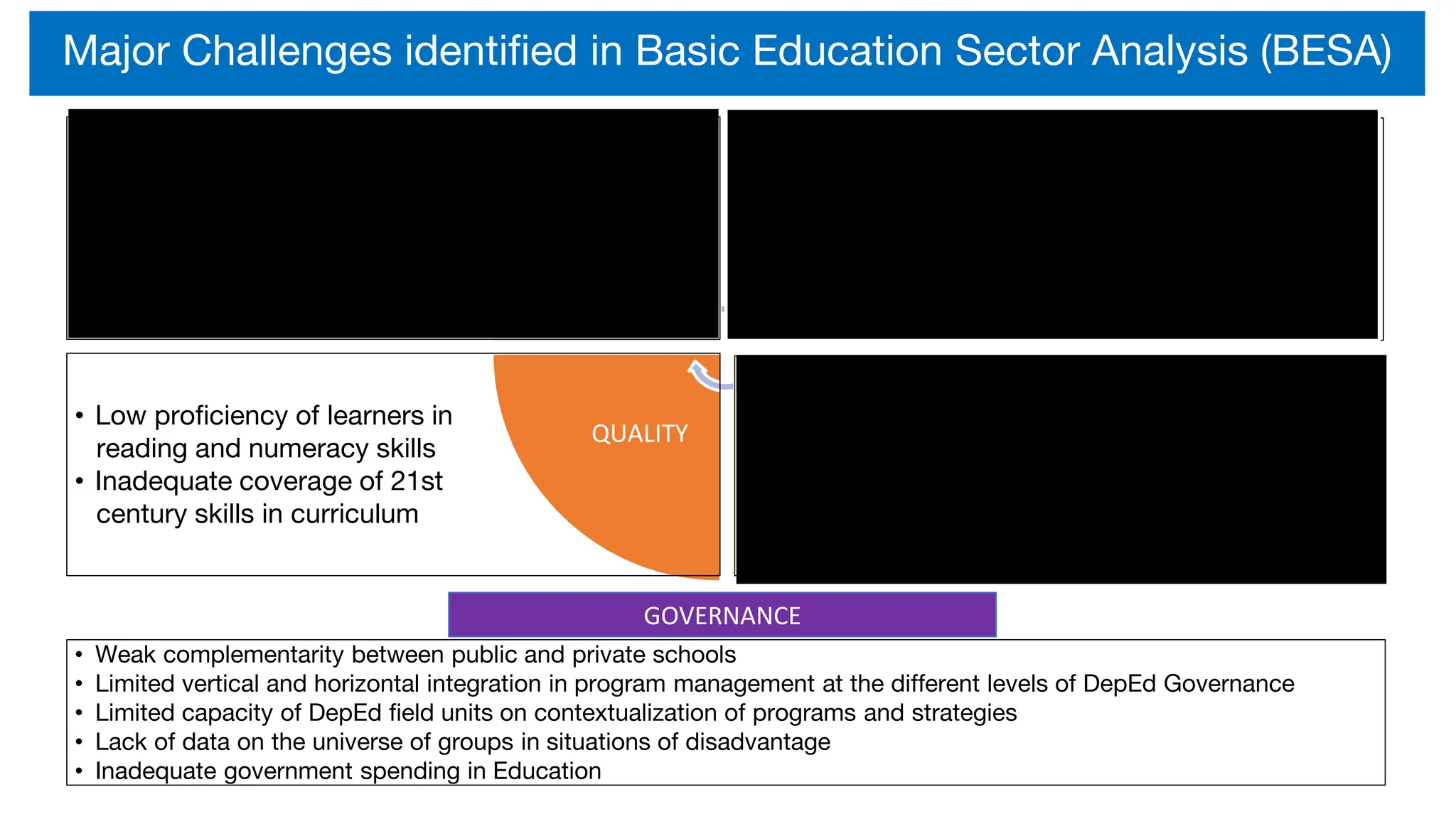 BEDP-2030-by-DepEd-Planning-Service-Director-Roger-Masapol-Copy.pptx