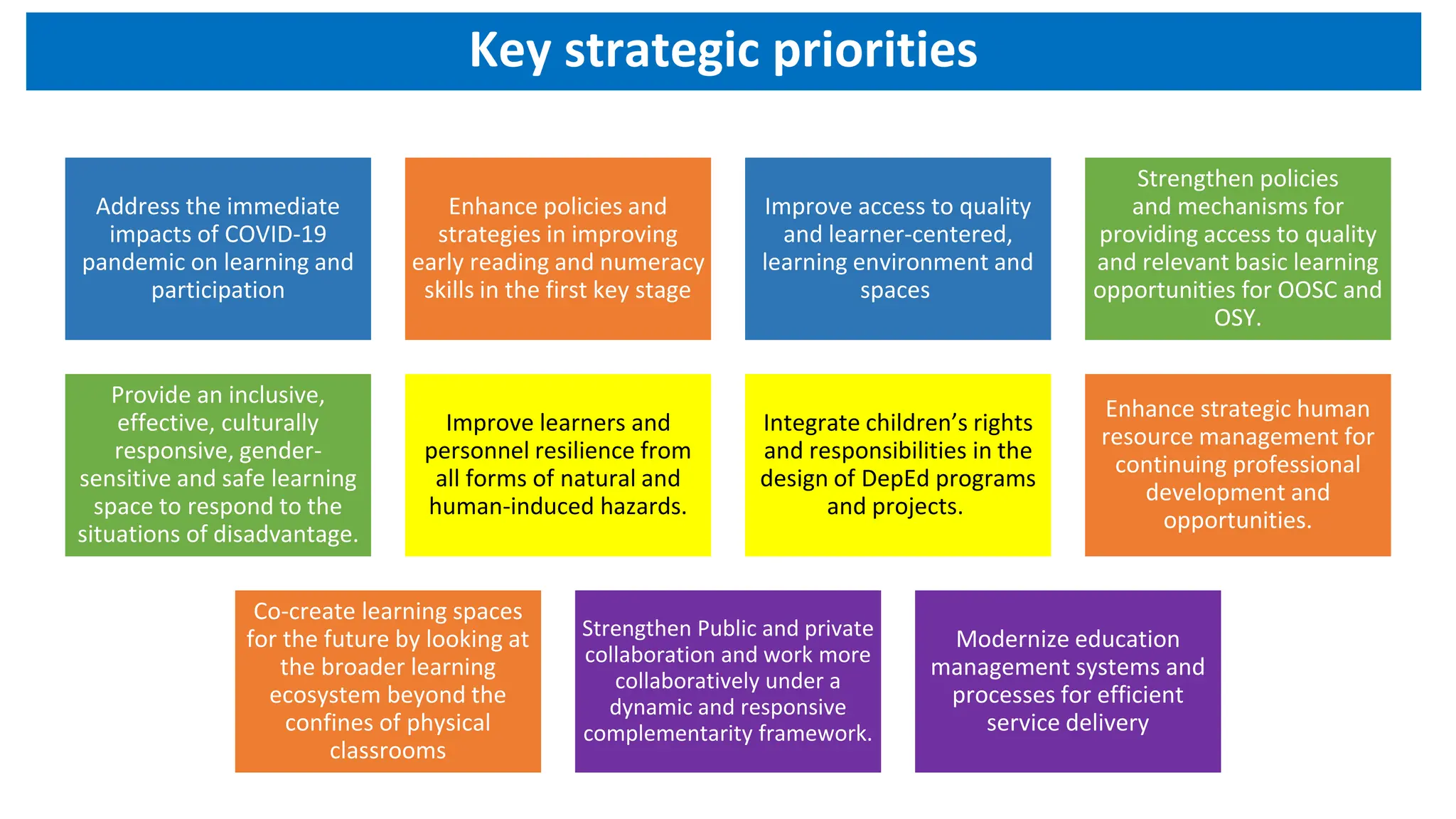 BEDP-2030-by-DepEd-Planning-Service-Director-Roger-Masapol-Copy.pptx