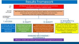 BEDP-2030-by-DepEd-Planning-Service-Director-Roger-Masapol-Copy.pptx