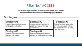 BEDP-2030-by-DepEd-Planning-Service-Director-Roger-Masapol-Copy.pptx