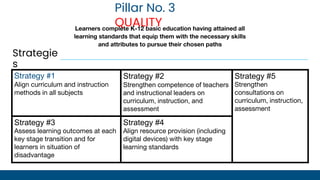 BEDP-2030-by-DepEd-Planning-Service-Director-Roger-Masapol-Copy.pptx