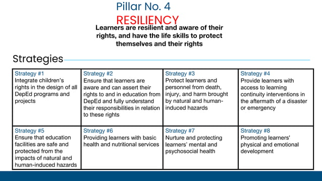 BEDP-2030-by-DepEd-Planning-Service-Director-Roger-Masapol-Copy.pptx