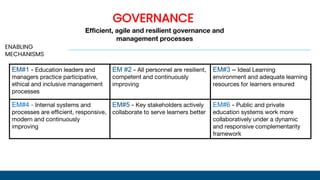 BEDP-2030-by-DepEd-Planning-Service-Director-Roger-Masapol-Copy.pptx