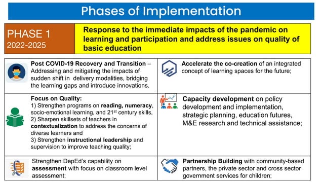 BEDP-2030-by-DepEd-Planning-Service-Director-Roger-Masapol-Copy.pptx