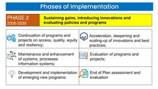 BEDP-2030-by-DepEd-Planning-Service-Director-Roger-Masapol-Copy.pptx