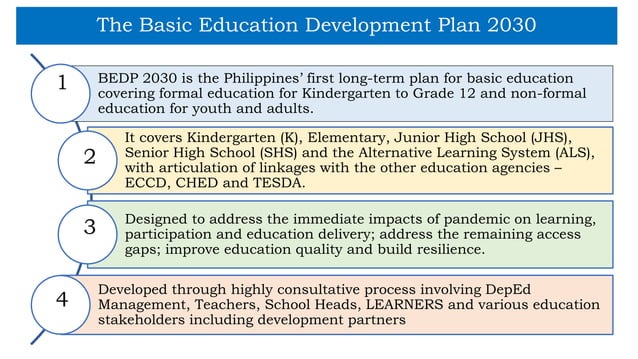 BEDP-2030-by-DepEd-Planning-Service-Director-Roger-Masapol-Copy.pptx