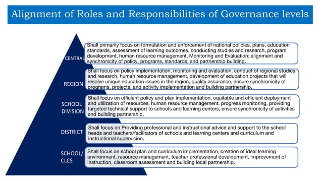 BEDP-2030-by-DepEd-Planning-Service-Director-Roger-Masapol-Copy.pptx