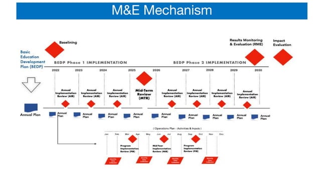 BEDP-2030-by-DepEd-Planning-Service-Director-Roger-Masapol-Copy.pptx