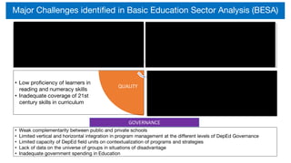 BEDP-2030-by-DepEd-Planning-Service-Director-Roger-Masapol-Copy.pptx