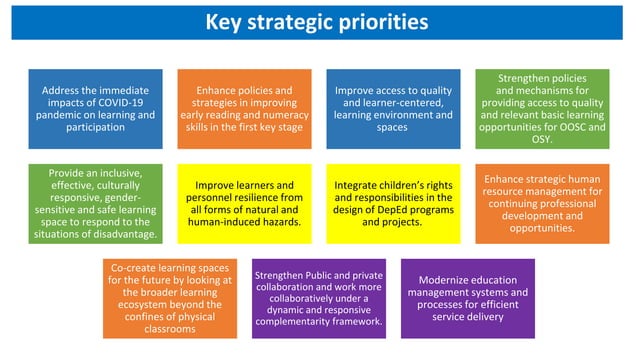 BEDP-2030-by-DepEd-Planning-Service-Director-Roger-Masapol-Copy.pptx