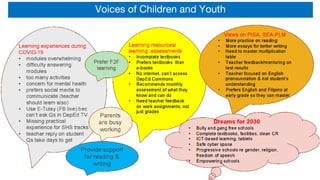 BEDP-2030-by-DepEd-Planning-Service-Director-Roger-Masapol-Copy.pptx