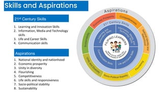 BEDP-2030-by-DepEd-Planning-Service-Director-Roger-Masapol-Copy.pptx