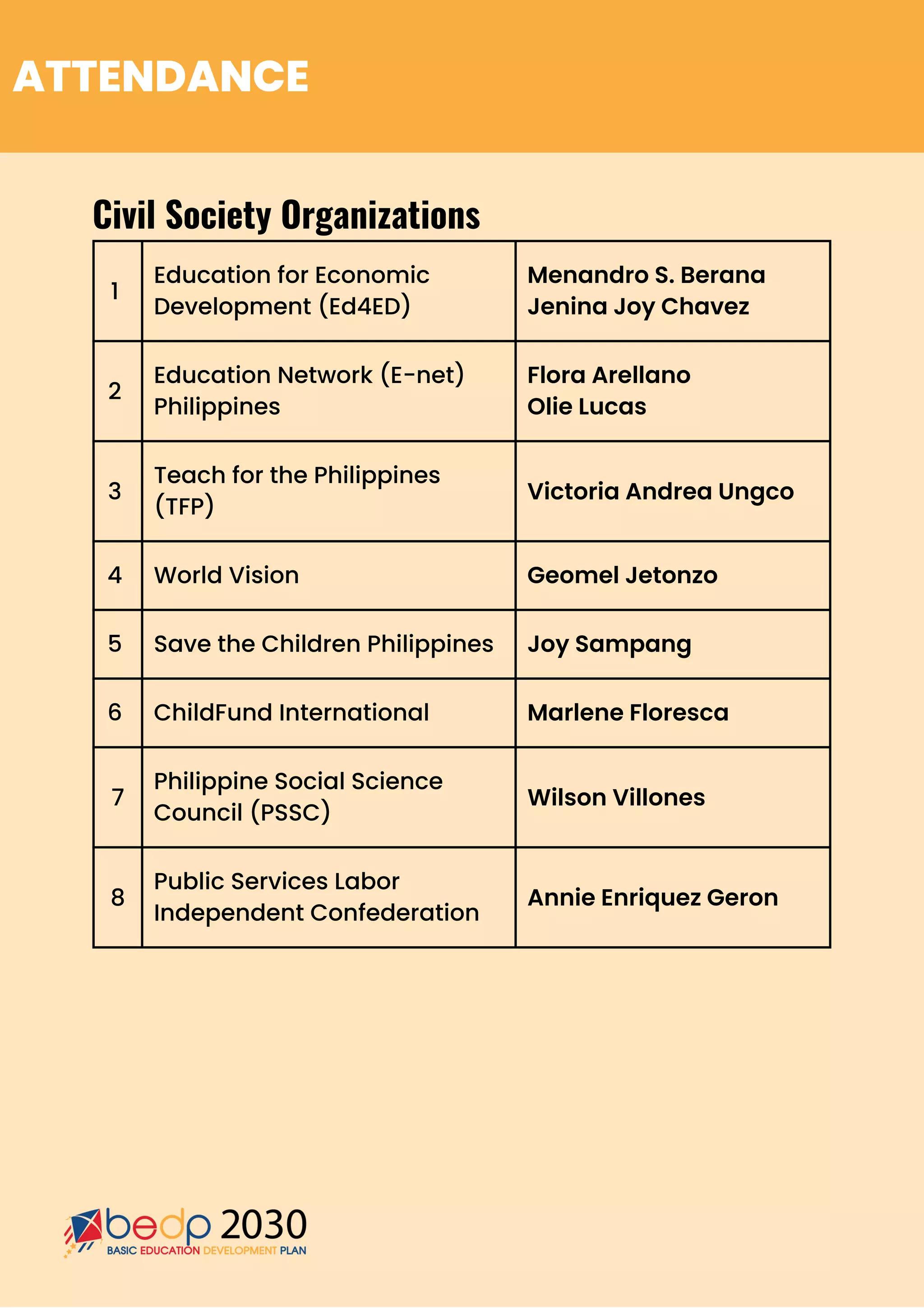 BEDP-2030-Photo-Documentation.pdf