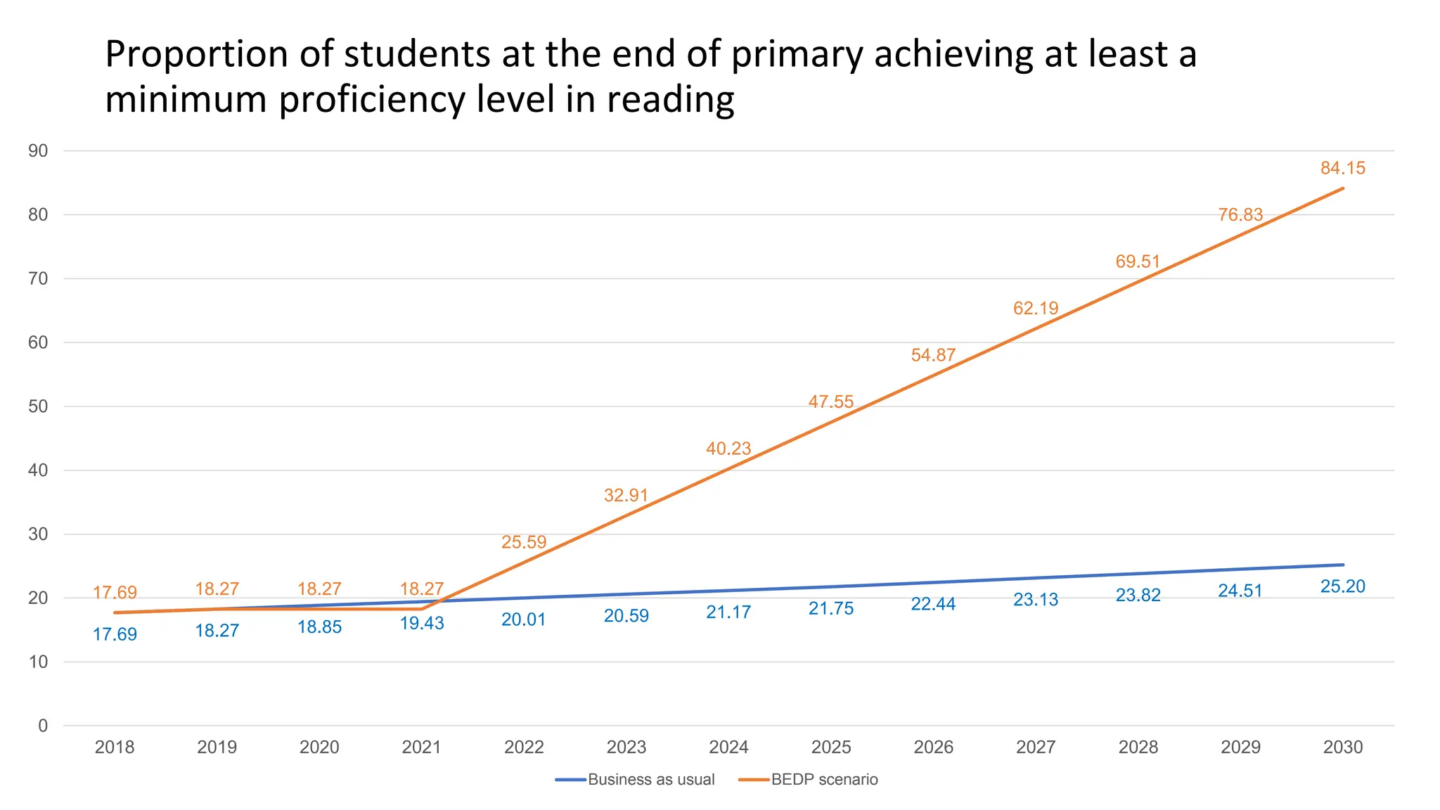 Basic Education Development Plan 2030.pptx