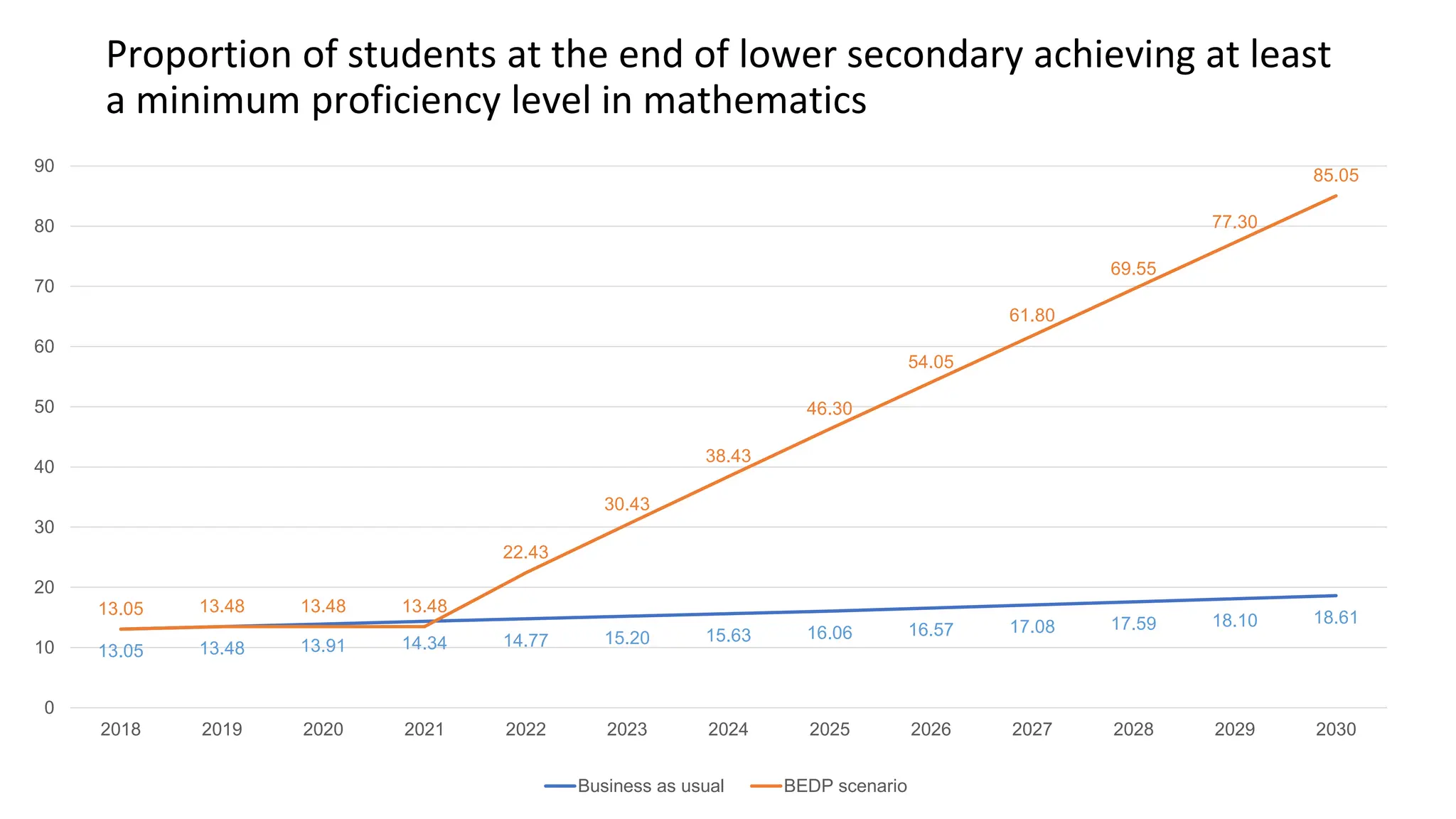 Basic Education Development Plan 2030.pptx