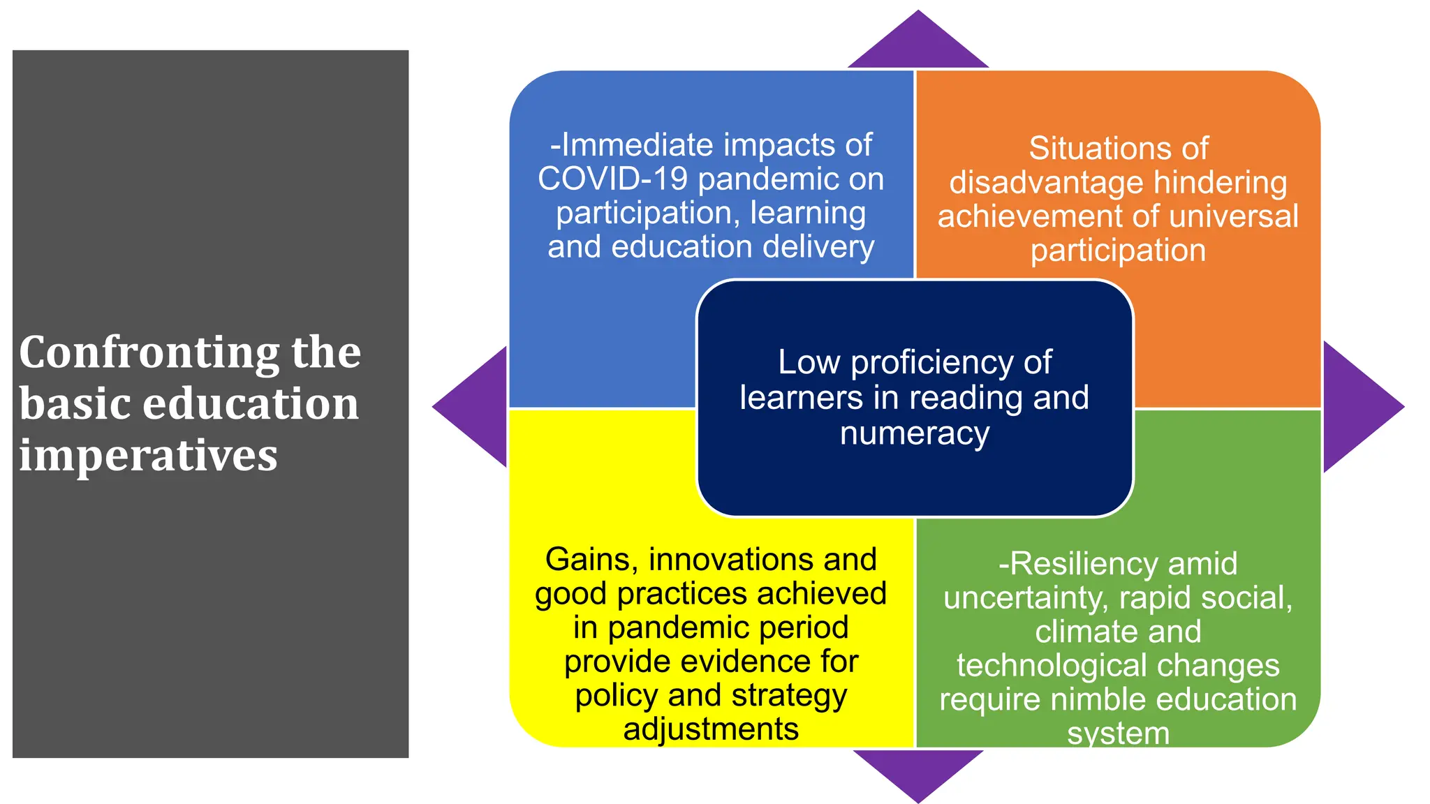 Basic Education Development Plan 2030.pptx