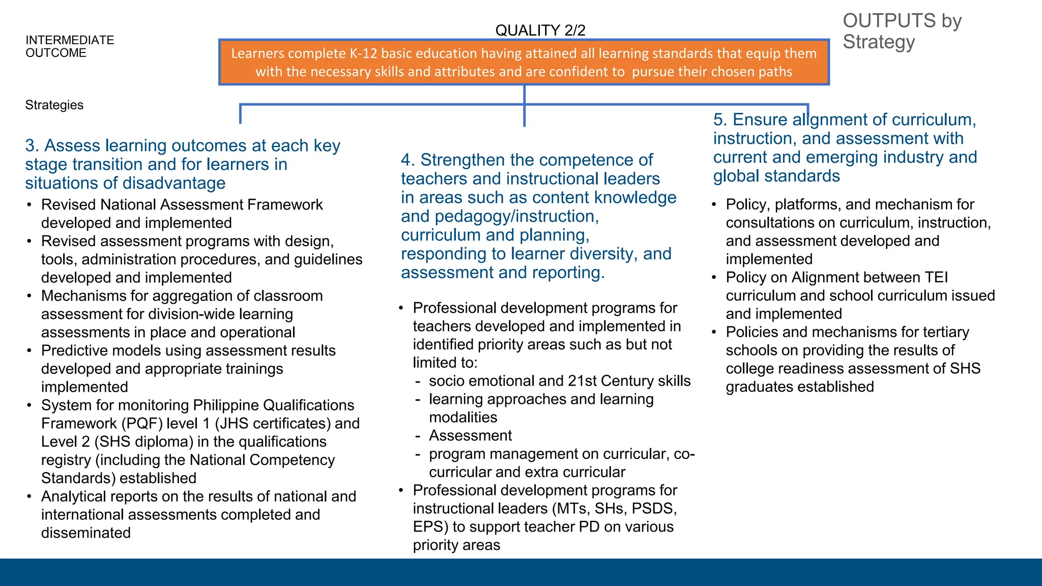 Basic Education Development Plan 2030.pptx