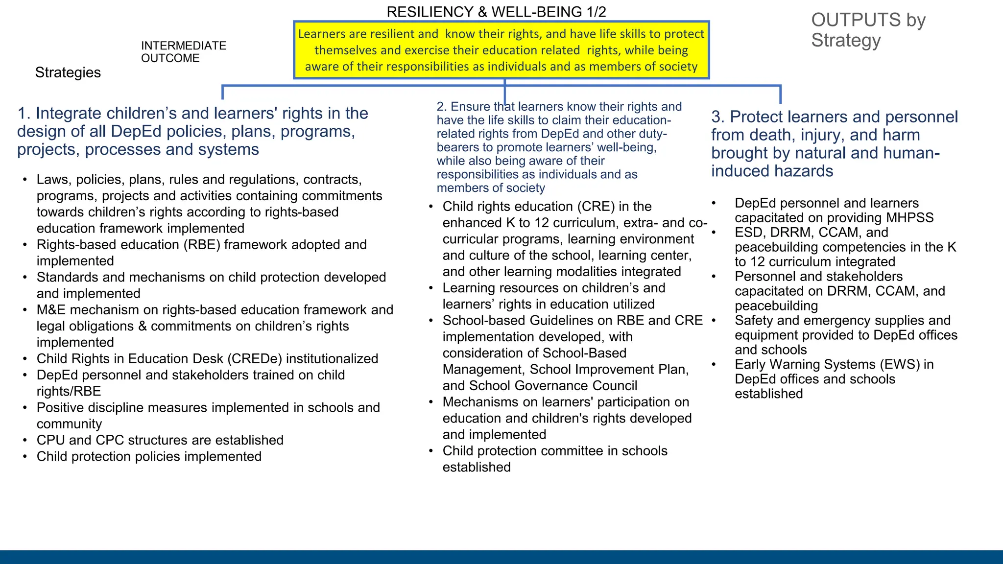 Basic Education Development Plan 2030.pptx