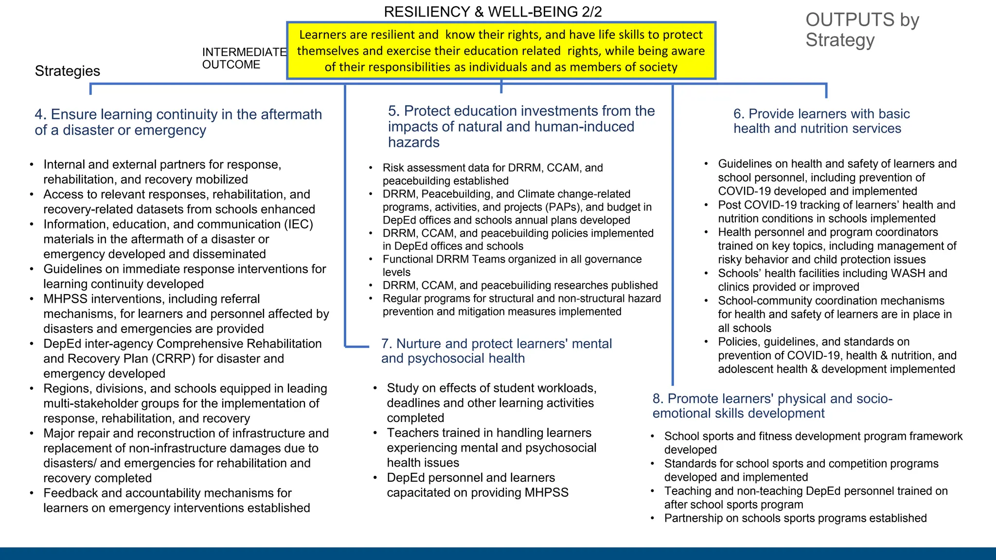 Basic Education Development Plan 2030.pptx