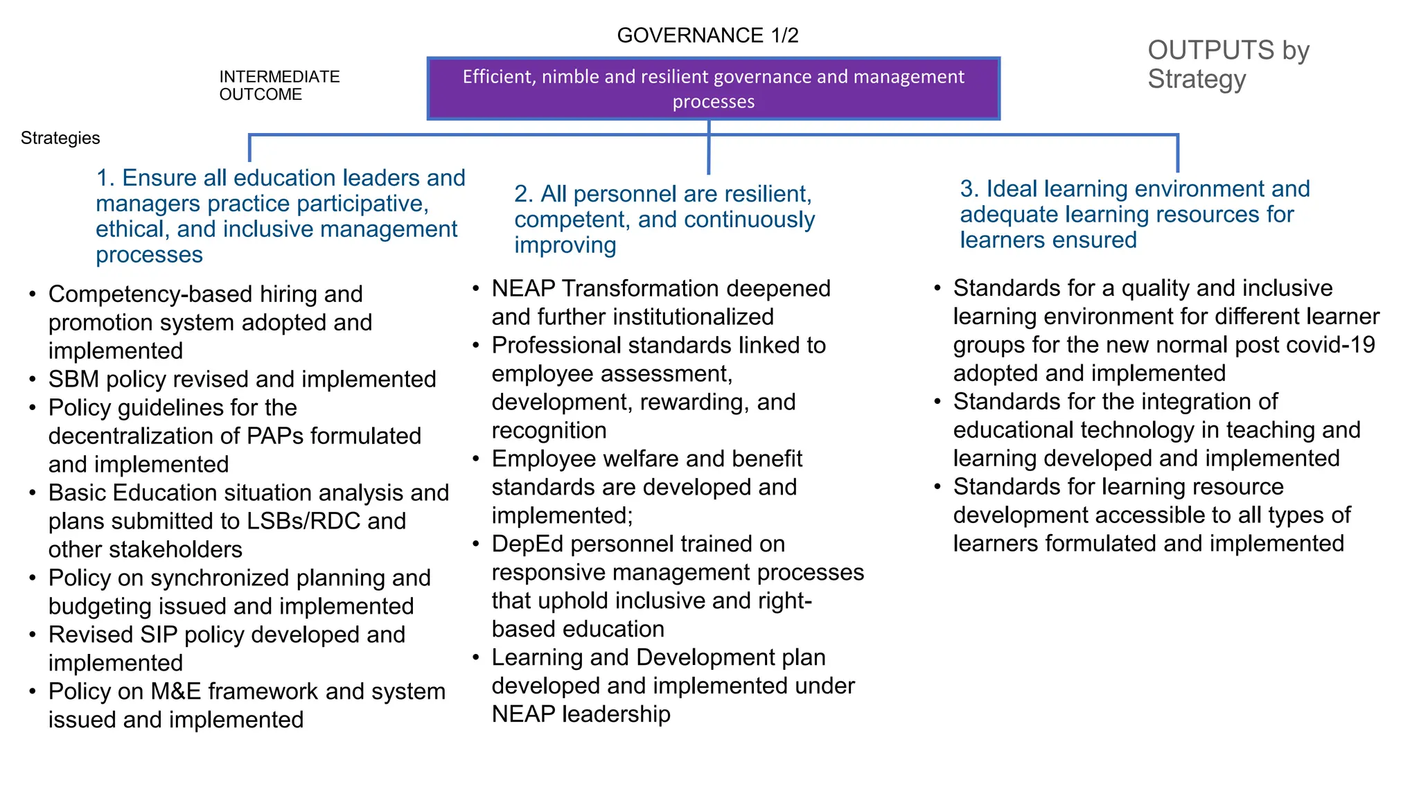 Basic Education Development Plan 2030.pptx