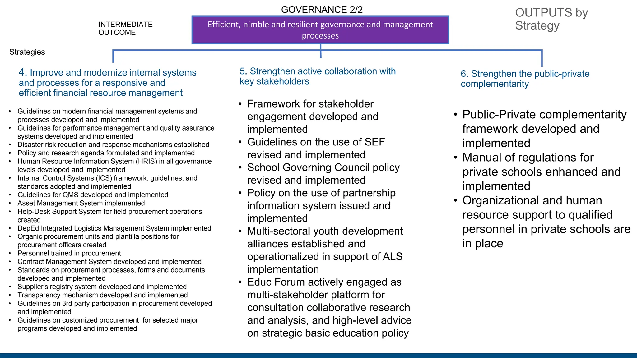 Basic Education Development Plan 2030.pptx