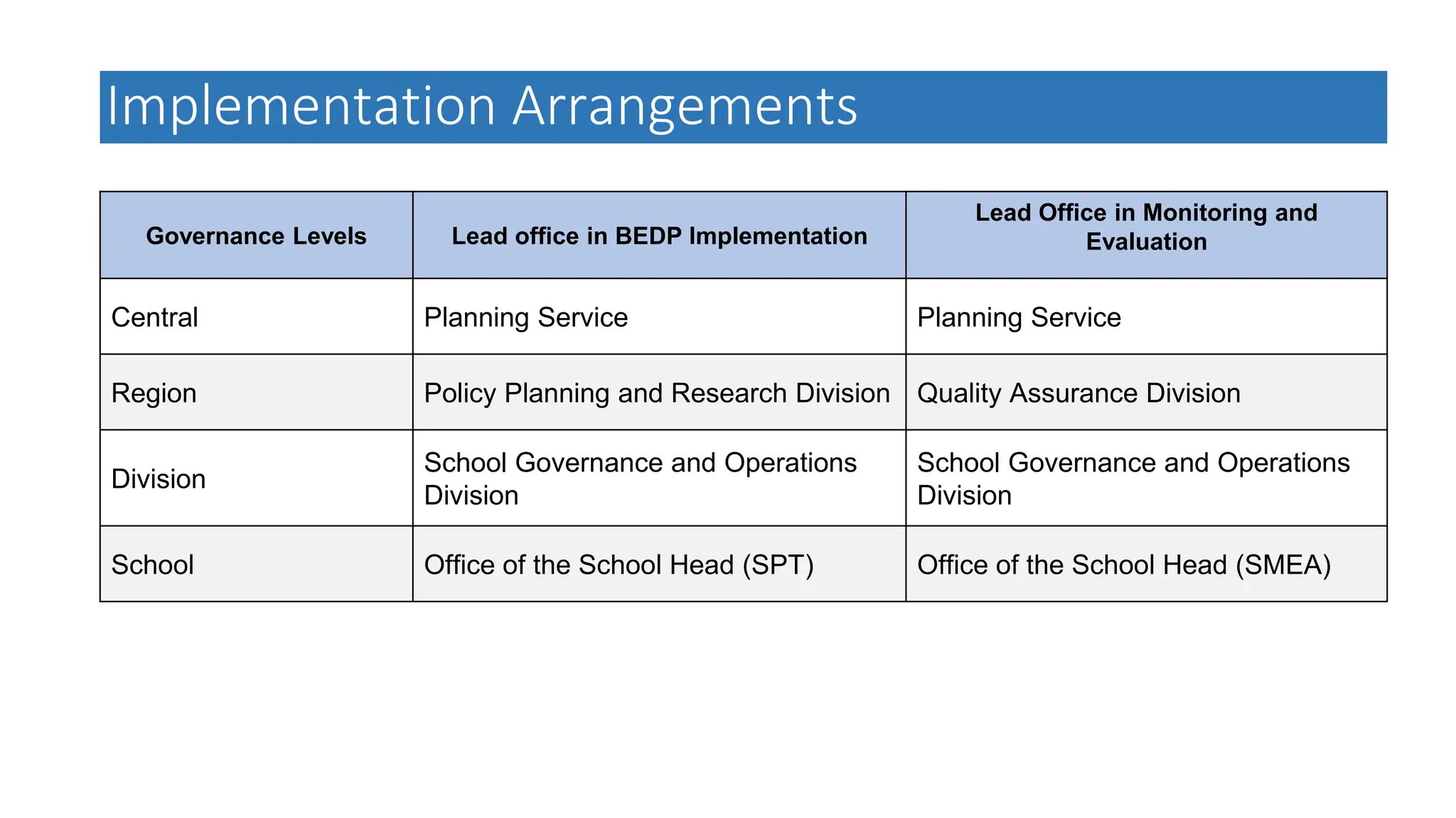 Basic Education Development Plan 2030.pptx