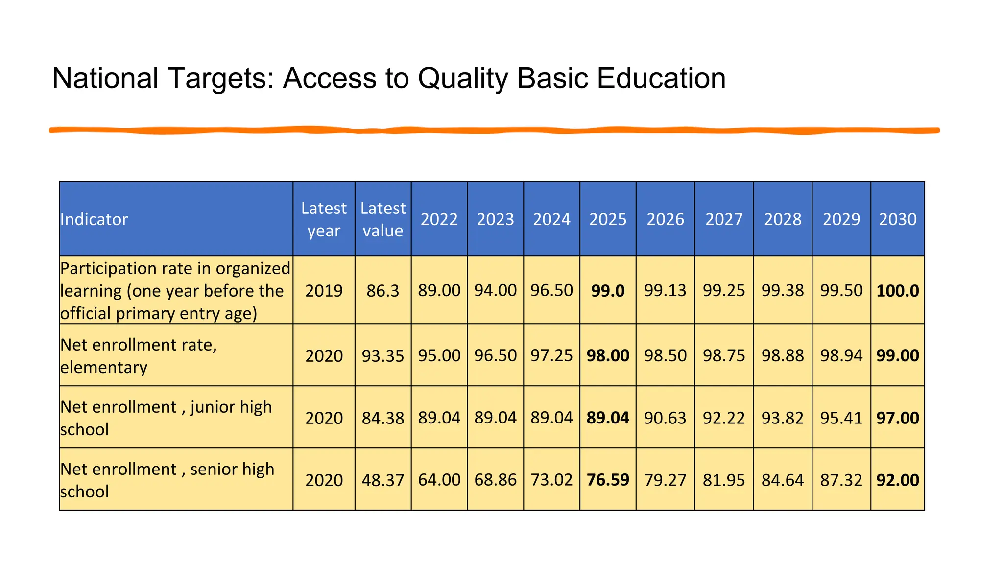 Basic Education Development Plan 2030.pptx