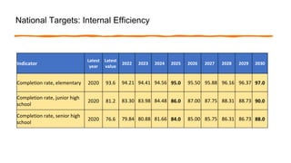Basic Education Development Plan 2030.pptx