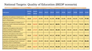 Basic Education Development Plan 2030.pptx
