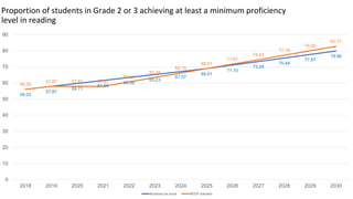 Basic Education Development Plan 2030.pptx