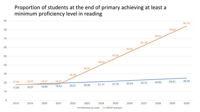 Basic Education Development Plan 2030.pptx | Education industry ...
